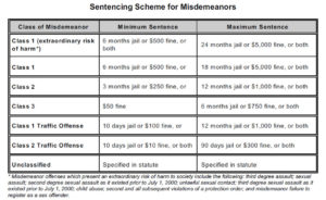 Colorado Criminal Law Guide - Enhanced Sentencing - When Can A Sentence ...